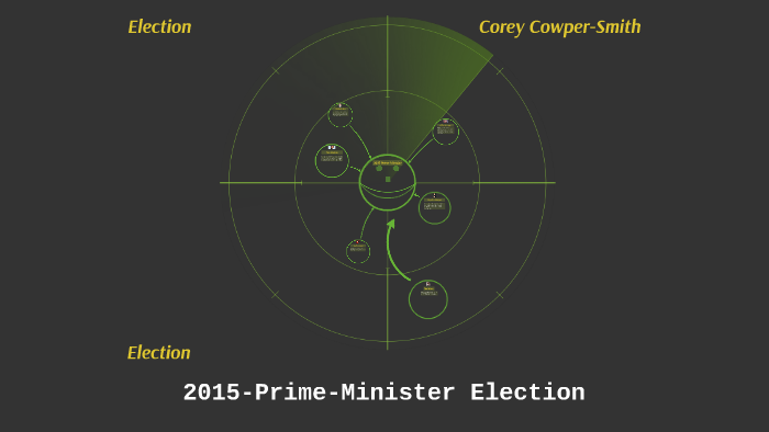 2015-Prime-Minister Election by Corey Cowper-Smith on Prezi