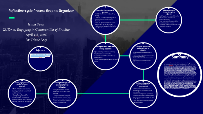 Reflective-cycle Processs Graphic Organizer by Jenna Speer on Prezi