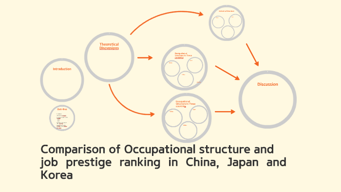 Comparison of Occupational structure and job prestige rankin by Shin Sangwoo on Prezi
