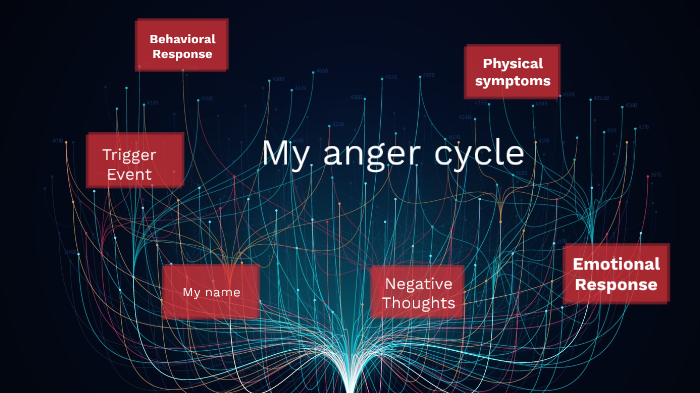 Anger Cycle by Sidney Johnson on Prezi