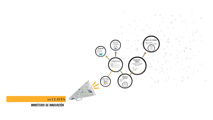 10 CLAVES by yanina paz on Prezi