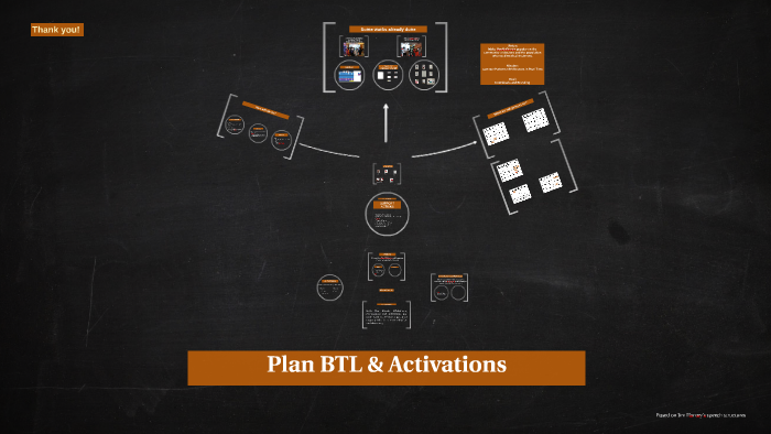 Plan BTL Activations by Giulia Savoi on Prezi