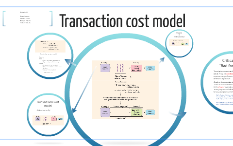 Transaction cost model by wi Nina on Prezi