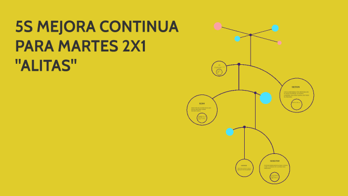 5s de mejora continua segun Kaizen by Ari Anrrango on Prezi