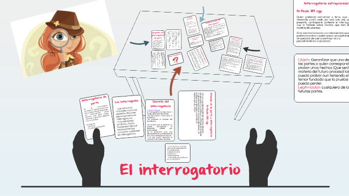 El interrogatorio by on Prezi
