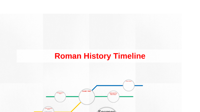 Roman History Timeline by alexecia isby on Prezi