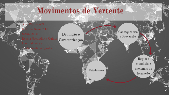 Movimentos de Vertente by Ana Vitória on Prezi