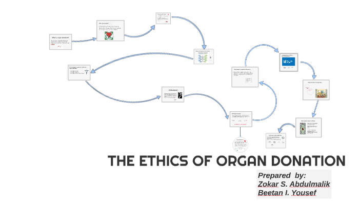 THE ETHICS OF ORGAN DONATION by zokar sadulla on Prezi