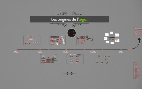 *L'histoire de l'Argot by Cedric Chastagner on Prezi
