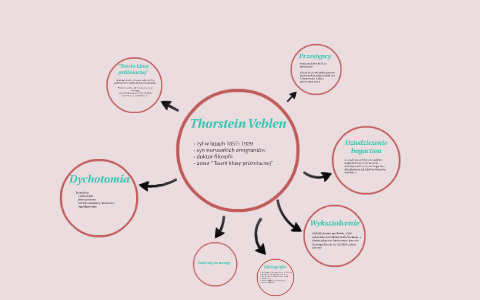 Thorstein Veblen by Kasia Ratajczak on Prezi