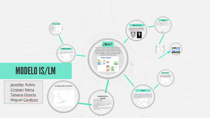 MODELO IS/LM by Jennifer Rubio on Prezi
