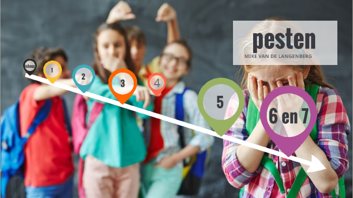 presentatie nederlands by Mike van de Langenberg on Prezi