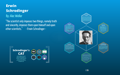 Erwin Schrodinger by Alec Weller on Prezi