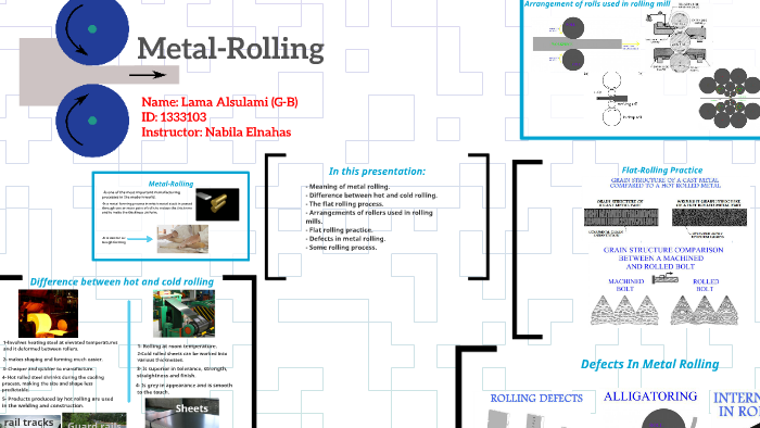 Metal-Rolling by Lama AS on Prezi