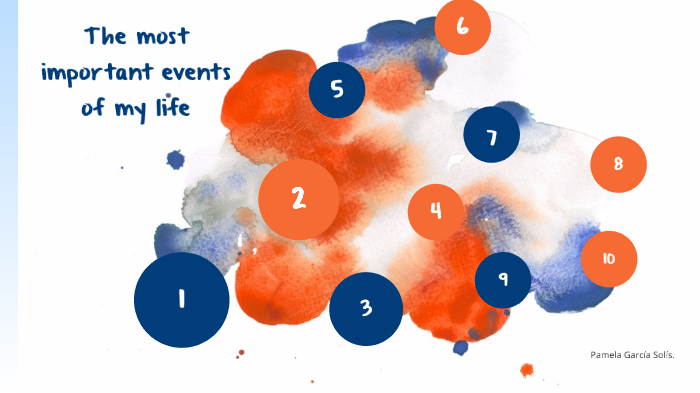 10 IMPORTANT EVENTS OF MY LIFE by Pamela Garcia on Prezi