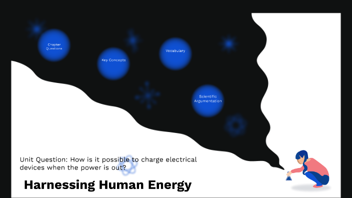 Harnessing Human Energy by Kassidy Branning on Prezi