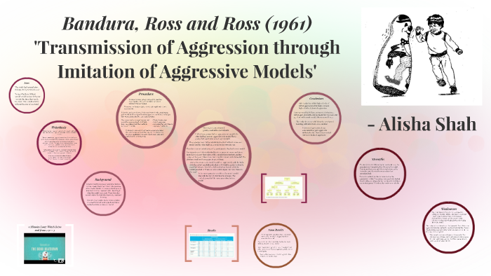Bandura, Ross and Ross (1961) by Alisha Shah on Prezi