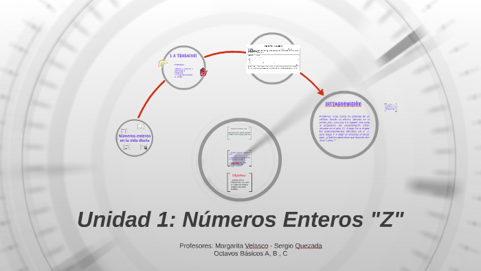 Unidad 1: Números Enteros by Maximiliano Acuña on Prezi