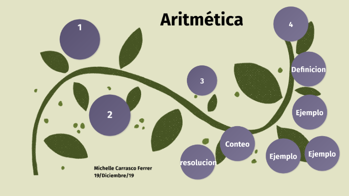 Operaciones Aritméticas Básicas: suma by Michelle Carrasco on Prezi