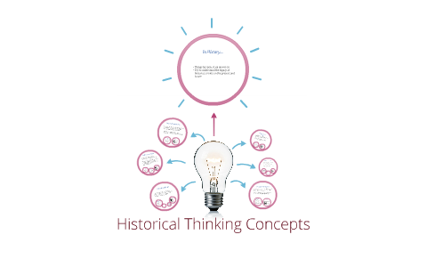 CHC2D Historical Thinking Concepts by Kelly Peterson on Prezi