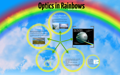 Optics In rainbows by Japneet kaur Bedi on Prezi