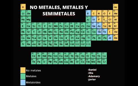 no metales, metales y semimetales by lilia macias on Prezi