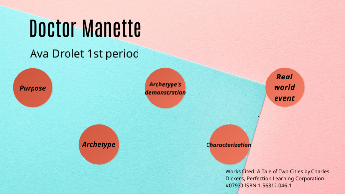 Doctor Manette by Ava Drolet on Prezi