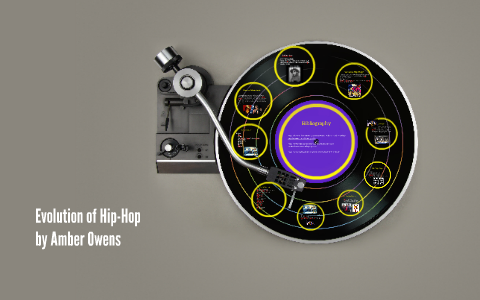 Evolution of Hip-Hop by on Prezi