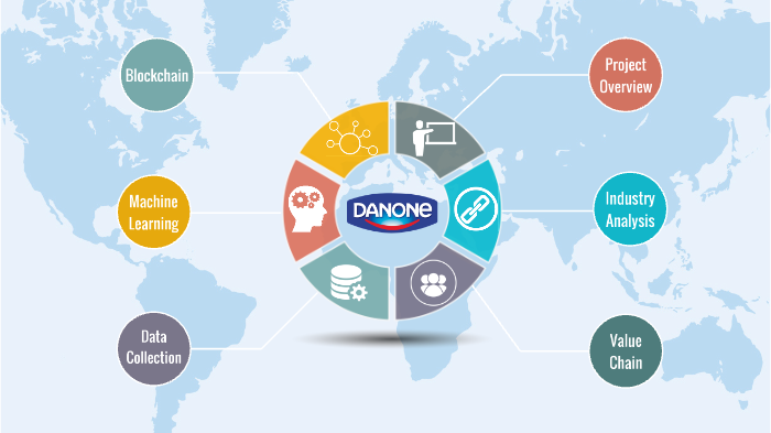 The Business Application of Emerging Technologies to the Danone Value ...