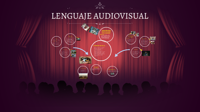 LENGUAJE AUDIOVISUAL by Angelica Rodriguez on Prezi