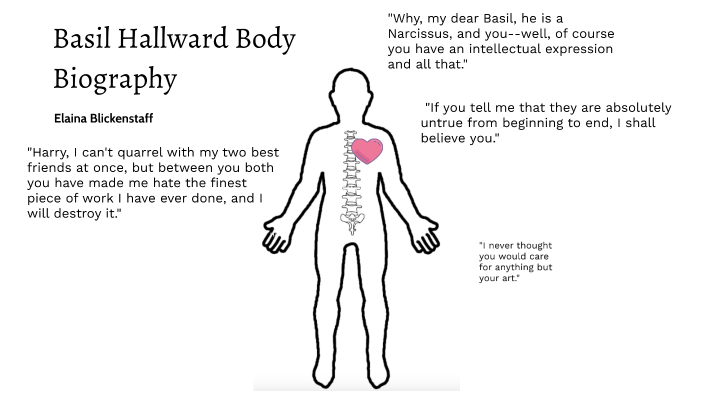 Basil Hallward Body Biography by Elaina Blickenstaff on Prezi