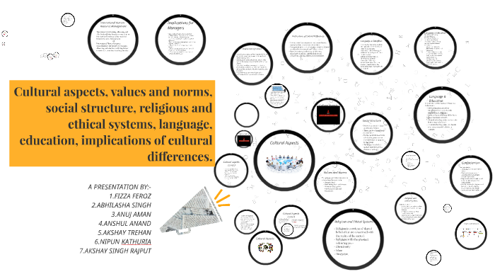 Cultural aspects, values and norms, social structure, religi by Anshul ...