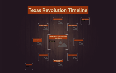 Texas Revolution Timeline by Erin Knight on Prezi