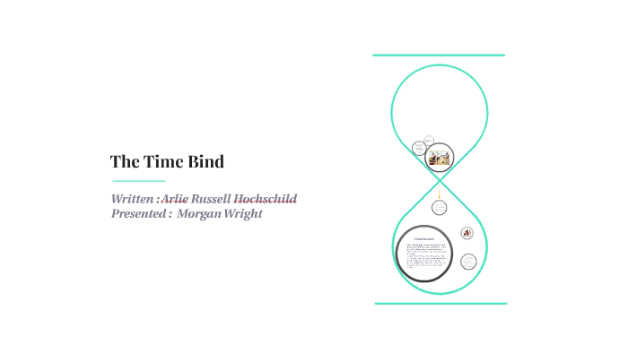 The Time Bind by Morgan Wright on Prezi
