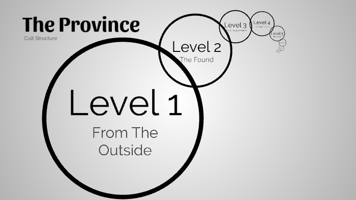 Cult Structure by Vincent Pickering on Prezi