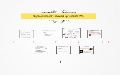 กลยุทธ์การเข้าตลาดต่างประเทศของผู้ประกอบการ SMEs by May Ayach on Prezi