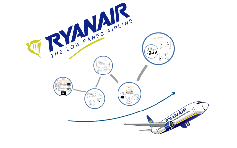 Ryanair presentation by Art G. on Prezi