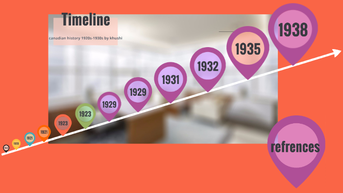 timeline 1920s-1930s by khushi patel on Prezi