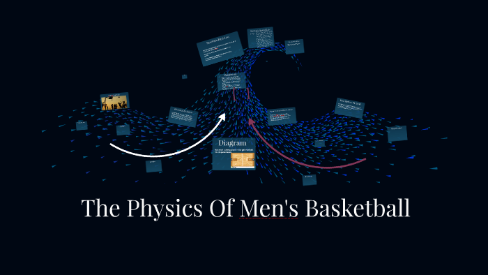 The Physics Of Basketball by Annais Gonzalez on Prezi