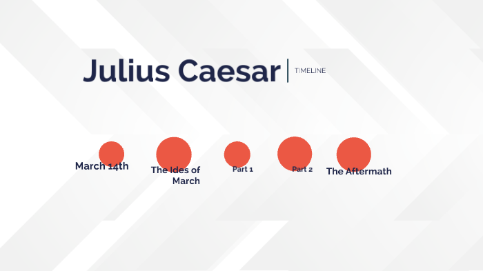 Julius Caesar Timeline by Kyran Sachdeva on Prezi
