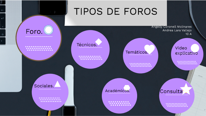 Tipos de foros by Andrea Lara on Prezi
