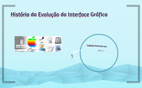 História da Evolução da Interface Gráfica by Diogro Sheen on Prezi