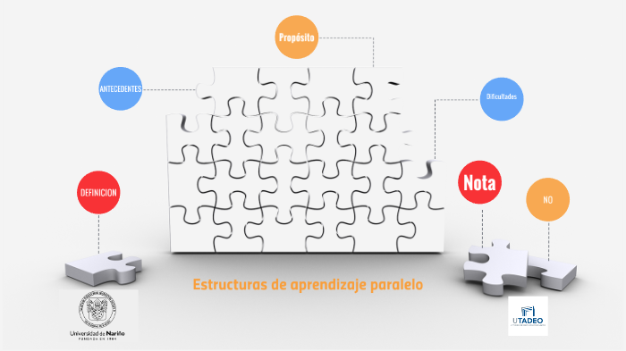 estructura aprendizaje en paralelo by Andersson salazar on Prezi