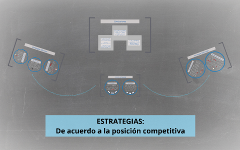 ESTRATEGIAS: De acuerdo a la posición competitiva by Omar Diéguez on Prezi