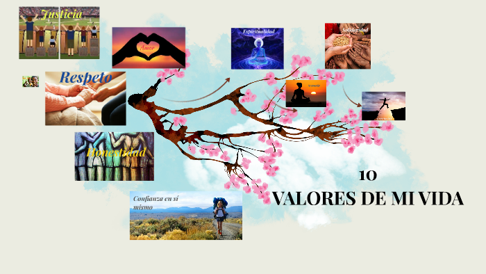 10 VALORES EN MI VIDA by Angela Pong Rodriguez on Prezi