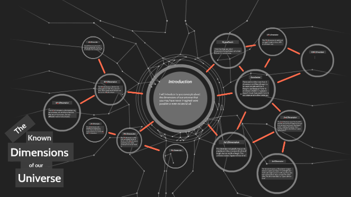 The Known Dimensions of our Universe by Seth Russell on Prezi
