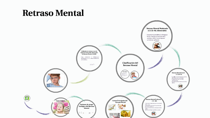 Retraso Mental by Fernanda Rivera on Prezi
