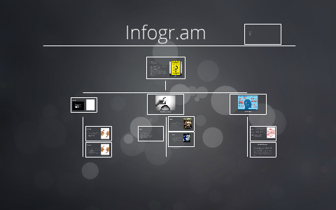 Infogr.am by on Prezi