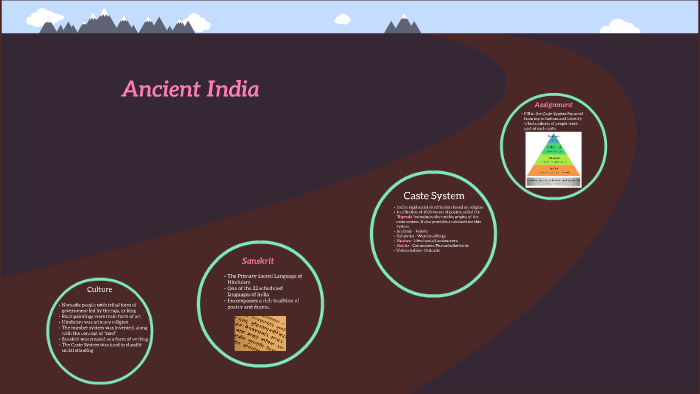 Ancient India Prezi by Sam Young on Prezi