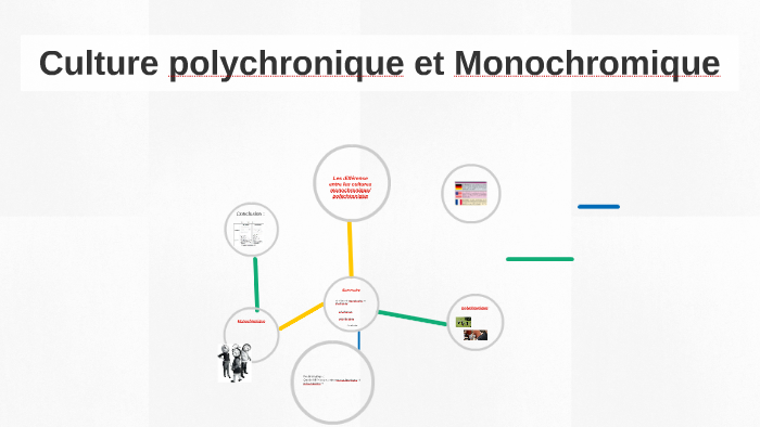 Les différence entre les cultures monochronique/polychroniqu by Maxime ...